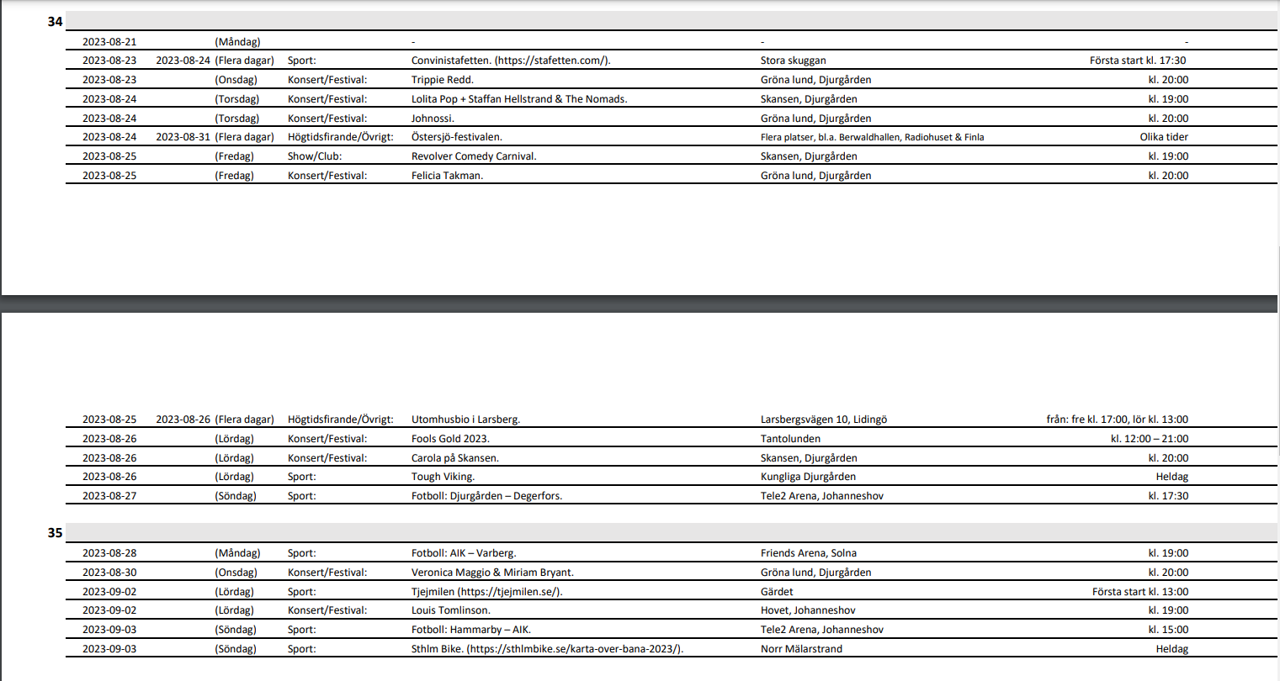 Nyhetsbrev från Cabonline Stockholm